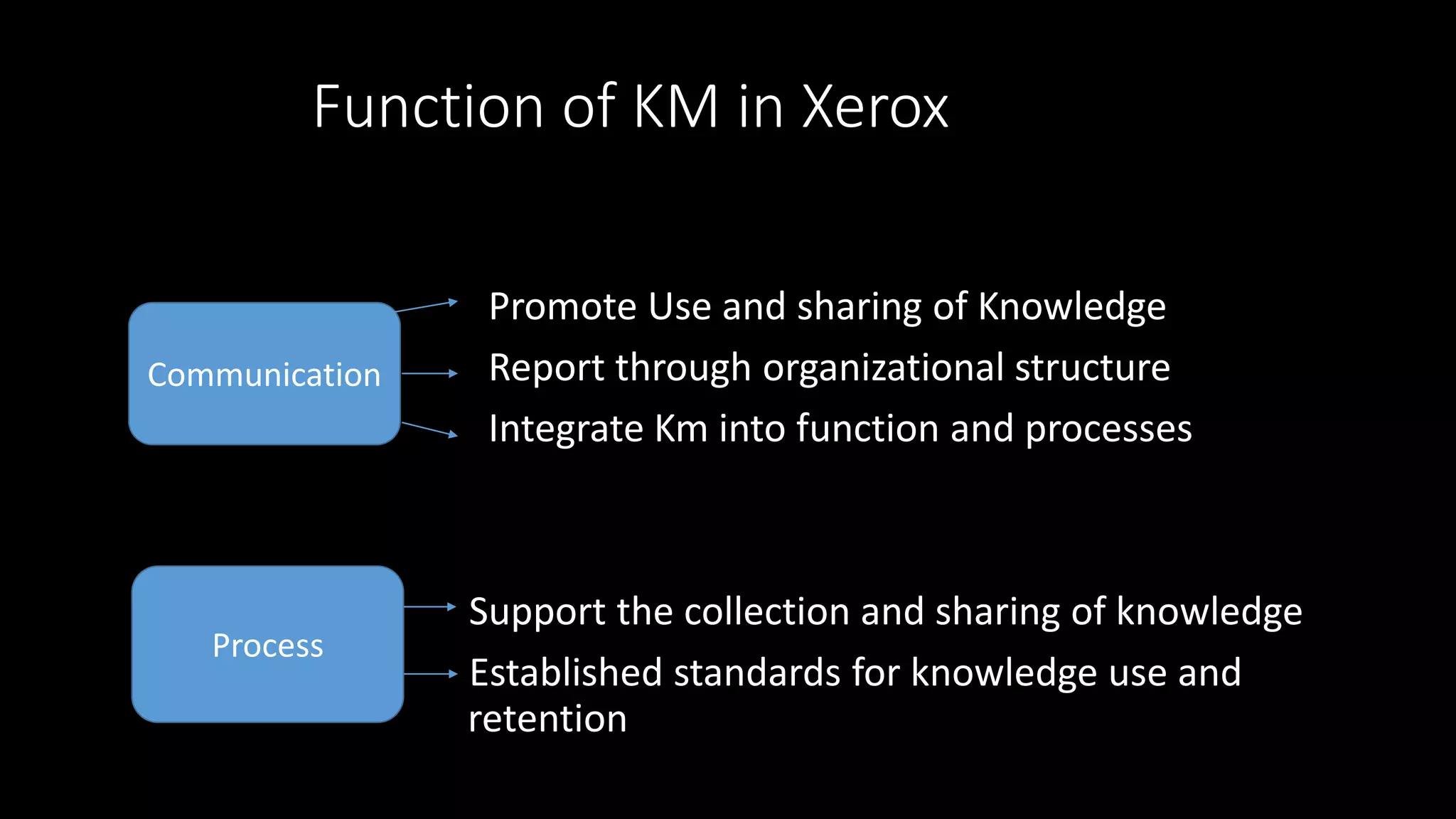 Knowledge management strategy in xerox | PPTX