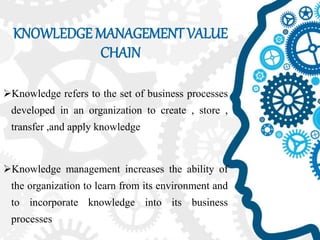 Knowledge management system | PPTX