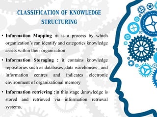 Knowledge management system | PPTX