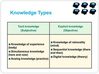 Knowledge management system priyank | PPT