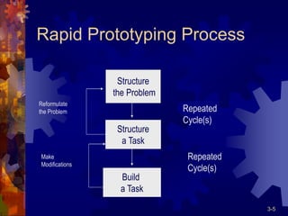 Knowledge management systems life cycle | PDF