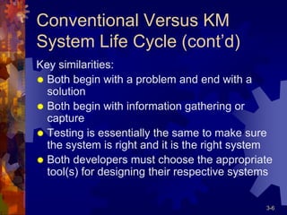 Knowledge management systems life cycle | PDF
