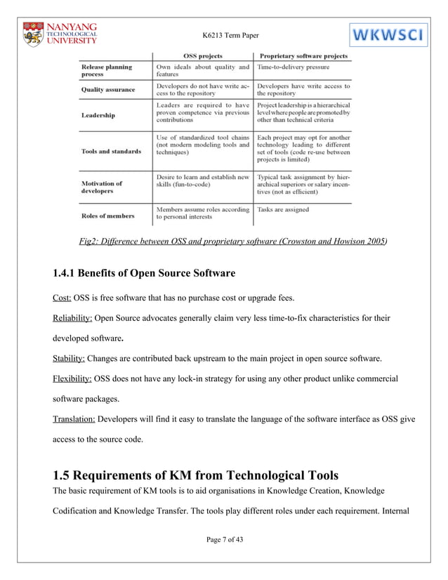 Knowledge management techonology | DOC
