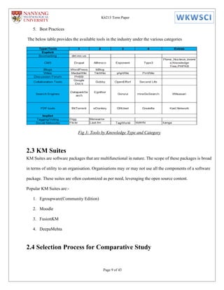 Knowledge management techonology | DOC