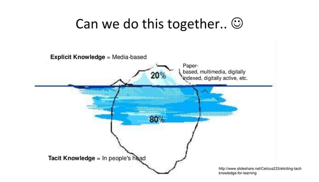 Knowledge management through seci model | PPT
