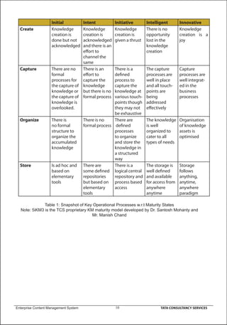 Knowledge management using enterprise content management system | PDF