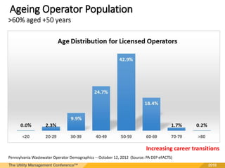 Knowledge Management: Using A “Flight Simulator” Concept To Support Succession Planning and ...