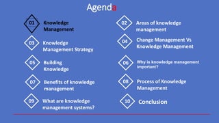 Knowledge managment | PPT