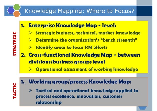 Knowledge mapping kmsi - 2012-02-16 | PDF