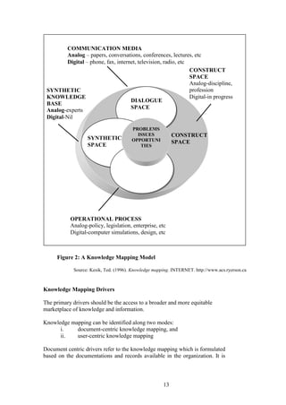 Knowledge mapping process in large organization | PDF