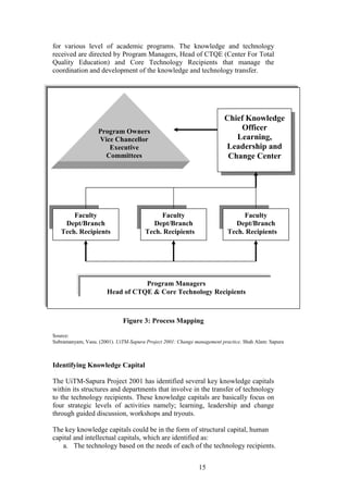 Knowledge mapping process in large organization | PDF
