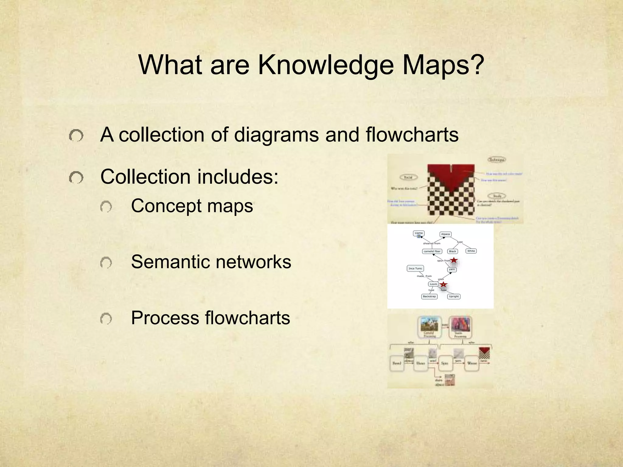Knowledge maps | PPTX | Arts and Crafts | Hobbies & Interests