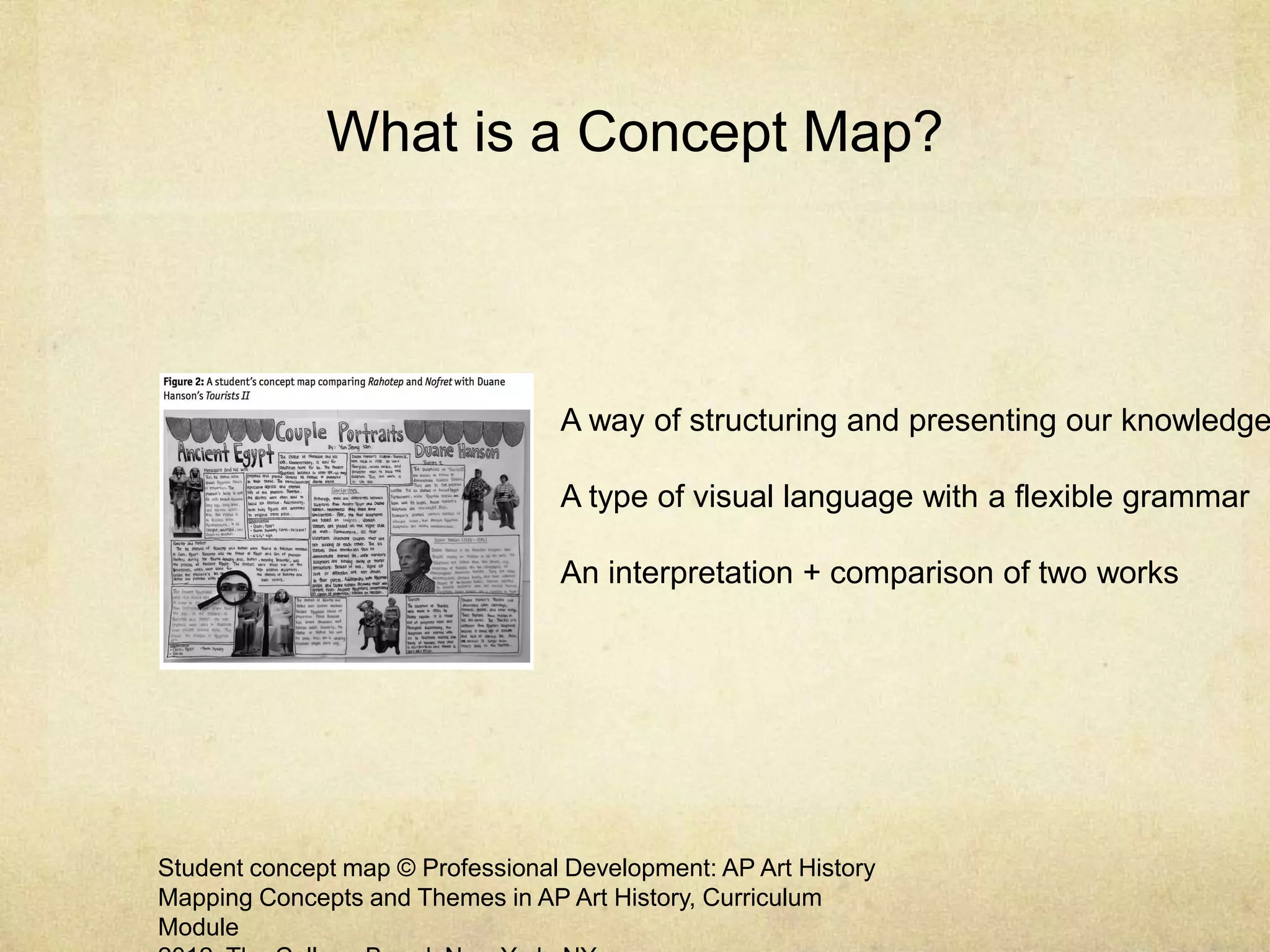 Knowledge maps | PPTX | Arts and Crafts | Hobbies & Interests