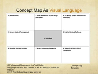 Knowledge maps | PPTX | Arts and Crafts | Hobbies & Interests
