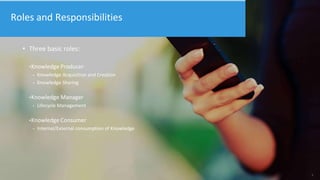 Knowledge Management: Capturing, Sharing & Integrating Knowledge | PPT