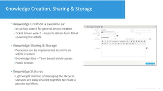 Knowledge Management: Capturing, Sharing & Integrating Knowledge | PPT
