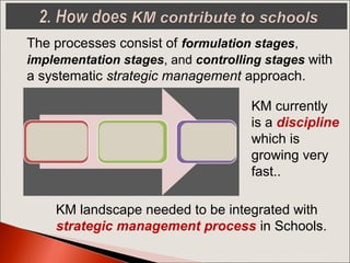 International Knowledge Management & Innovation Leadership | PPT