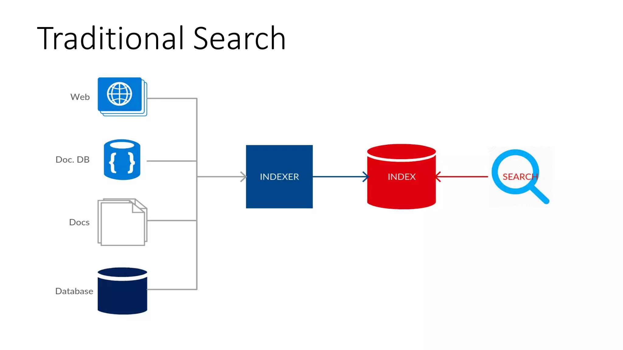 Knowledge Mining With Azure Search | PPTX