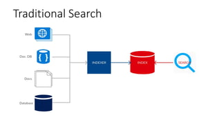 Knowledge Mining With Azure Search | PPTX