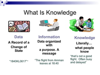 Knowledgemnagement | PPS