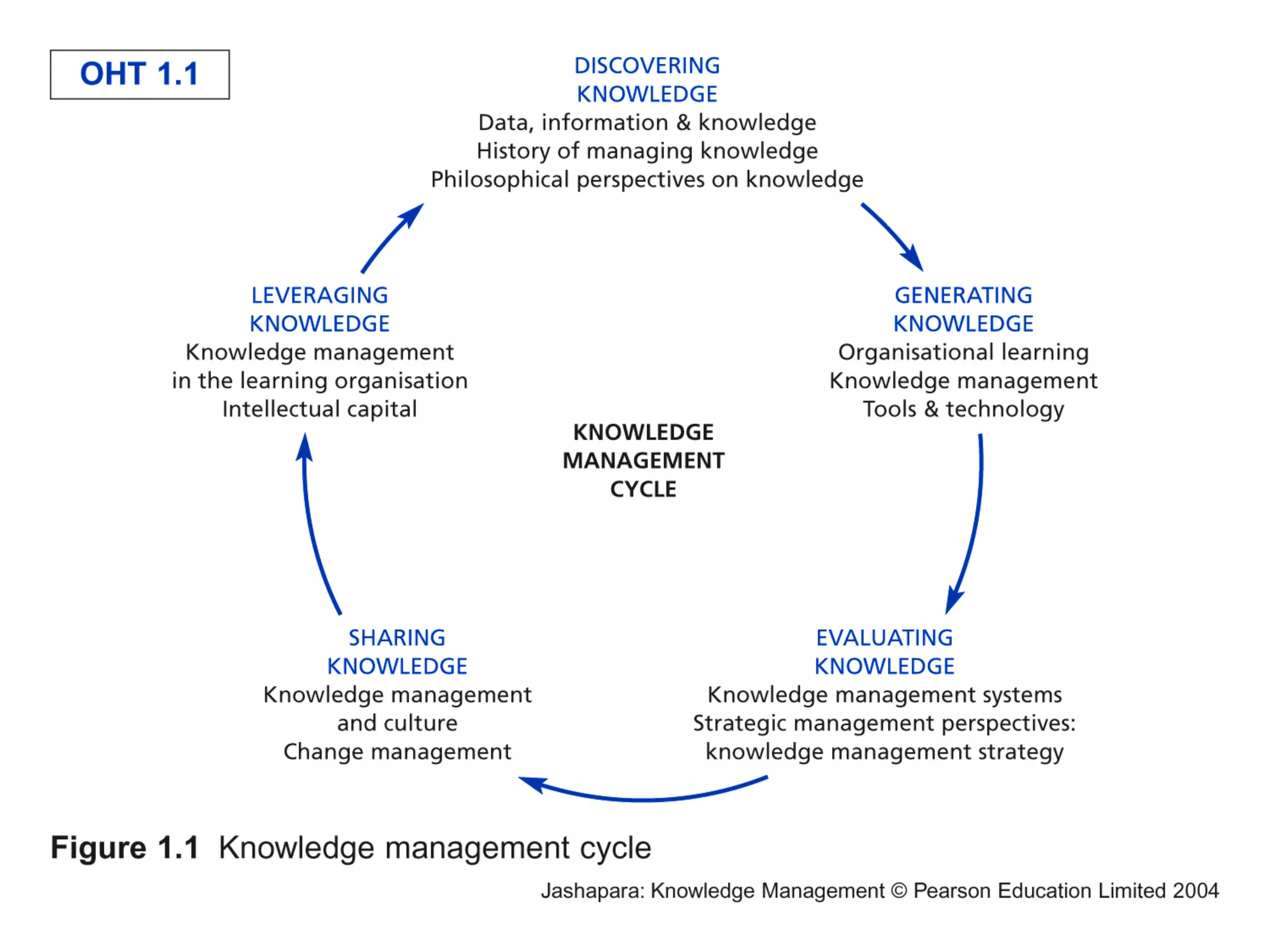 Knowledge Mngmt and SME.pptx