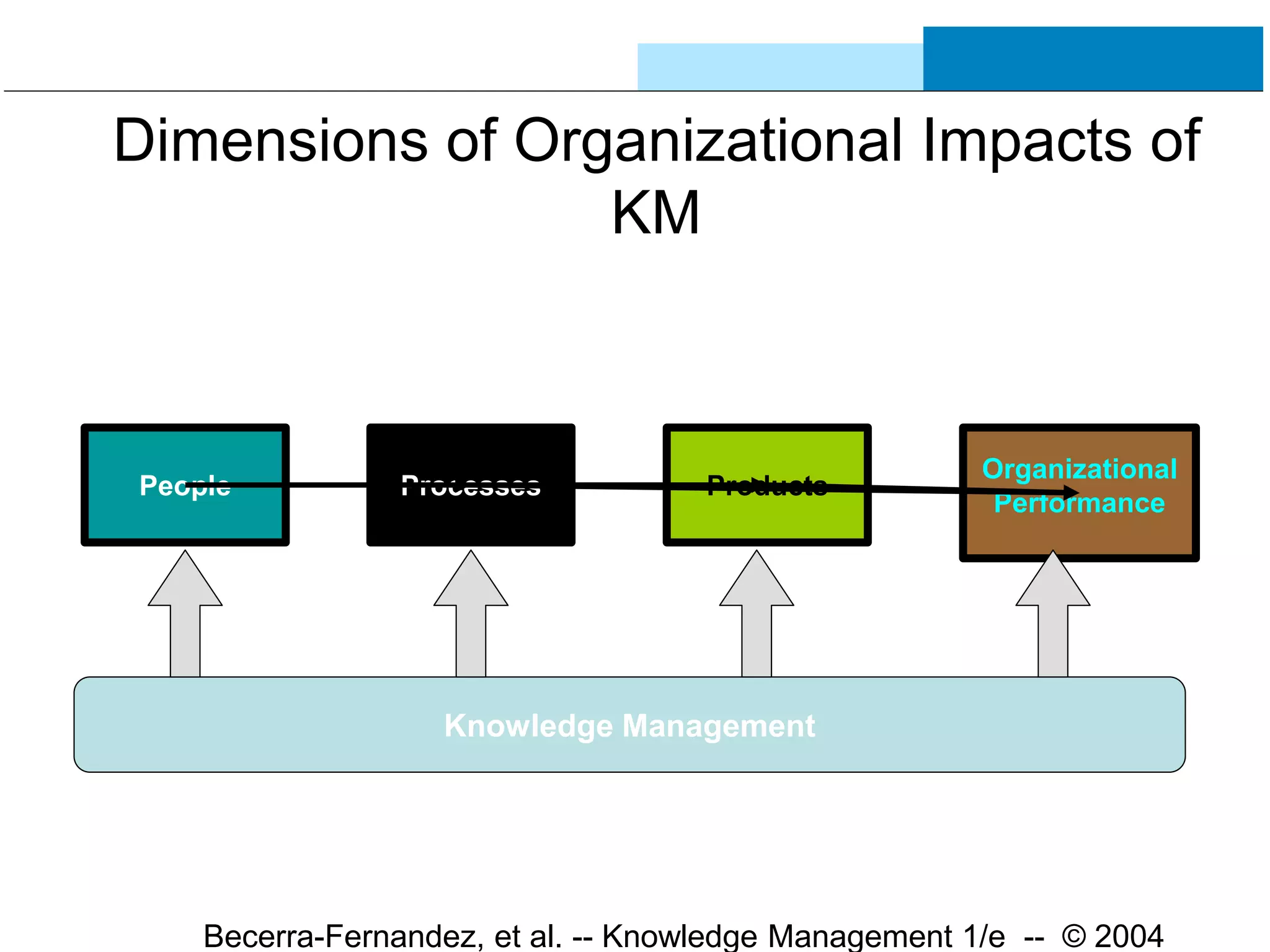 Knowledge Mngmt and SME.pptx