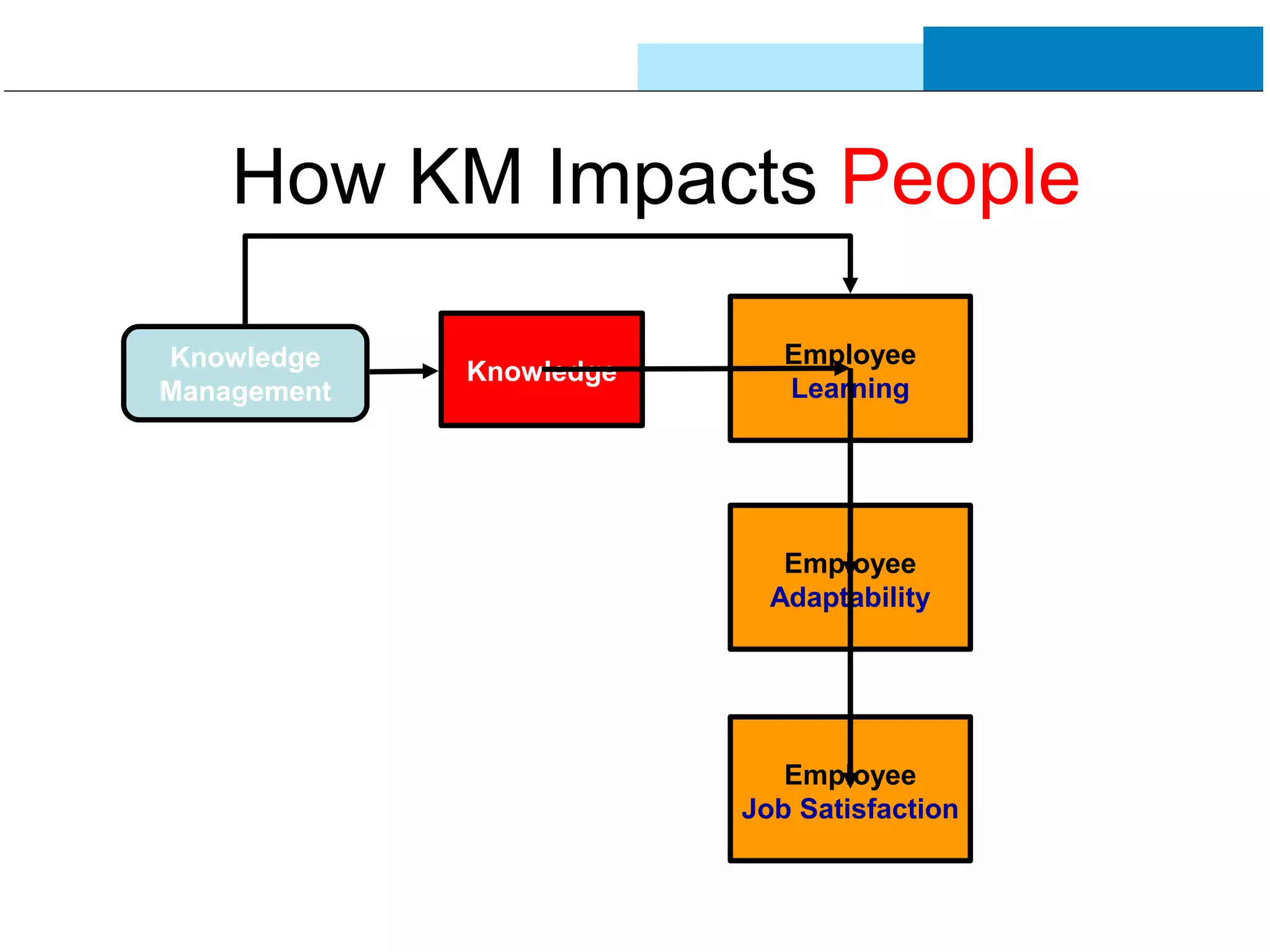 Knowledge Mngmt and SME.pptx