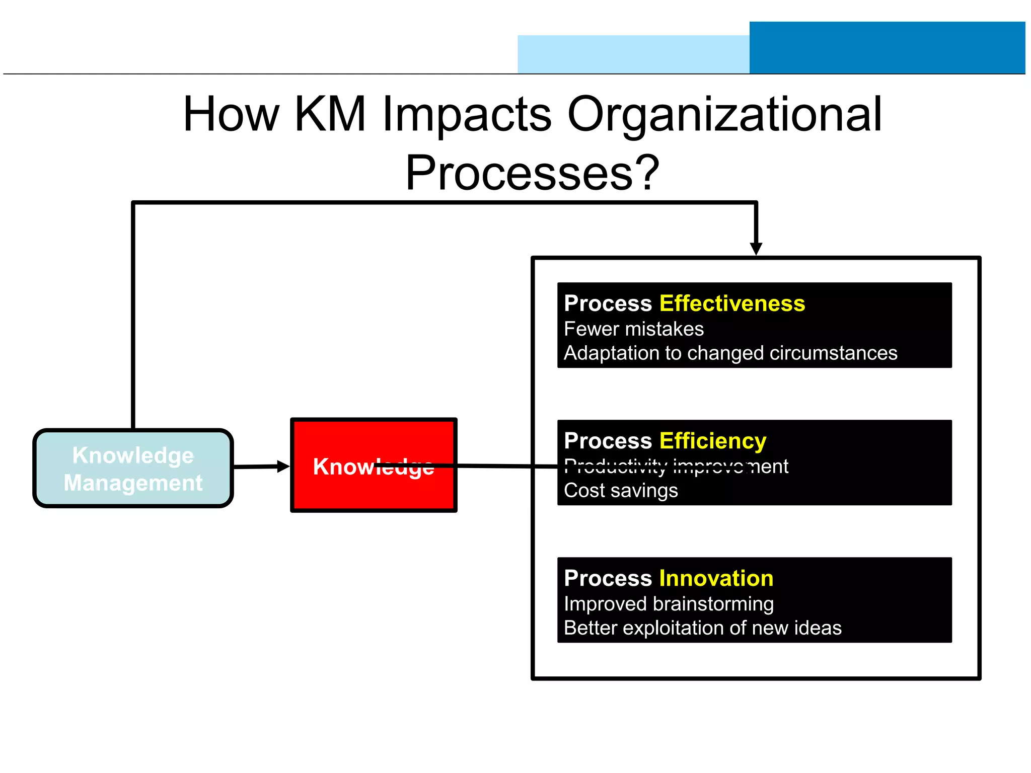Knowledge Mngmt and SME.pptx