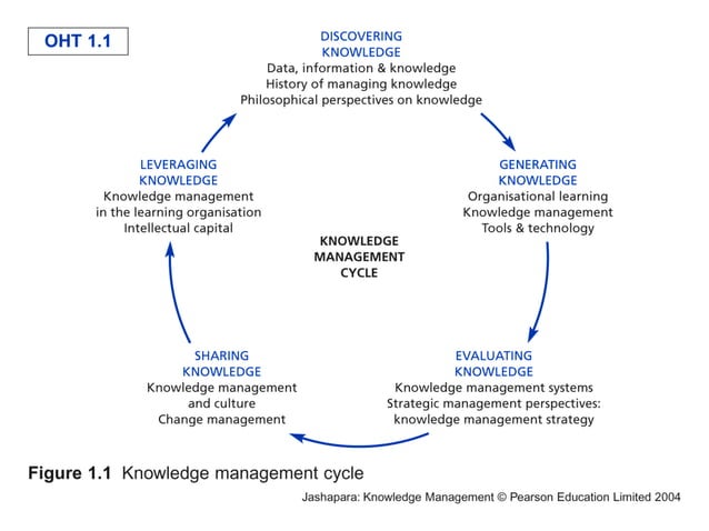 Knowledge Mngmt and SME.pptx