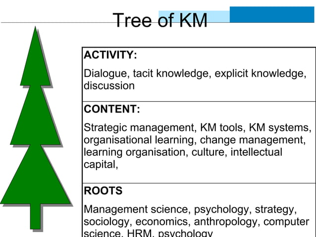 Knowledge Mngmt and SME.pptx