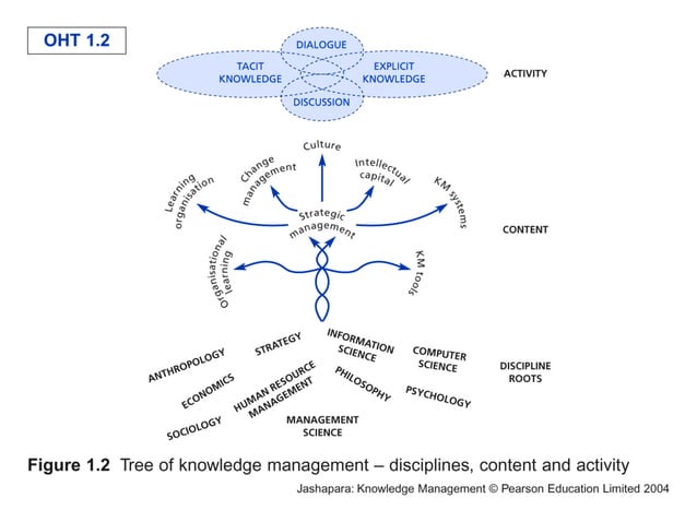 Knowledge Mngmt and SME.pptx