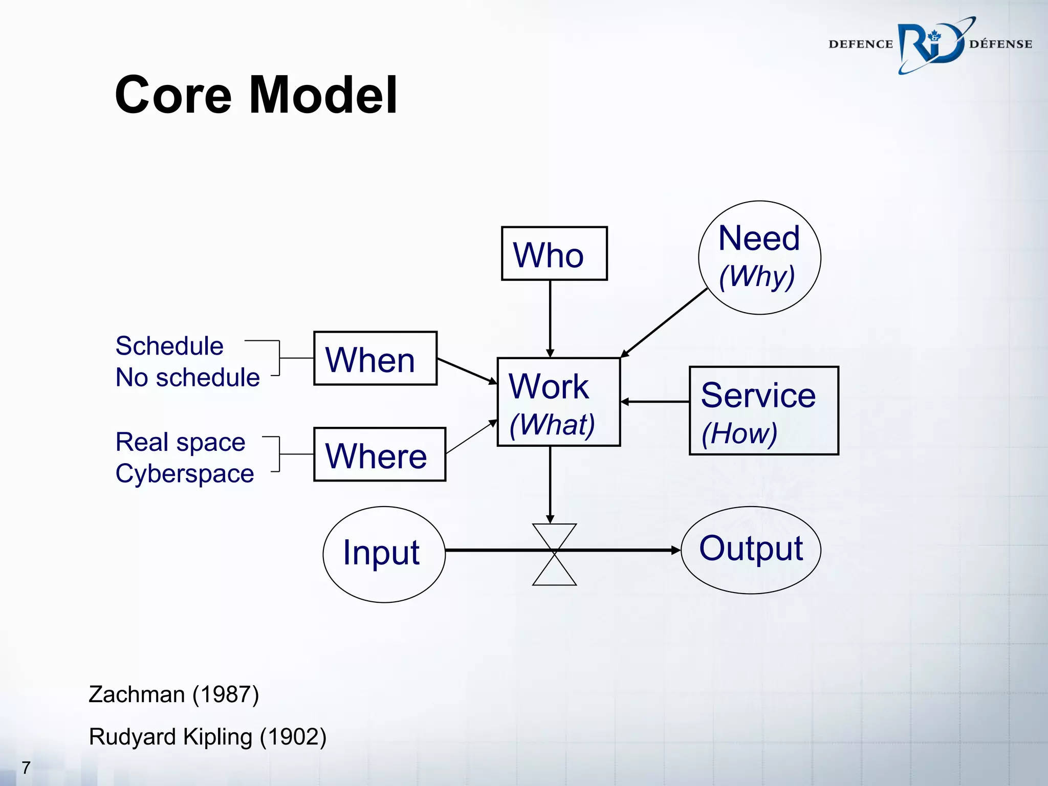 Knowledge mobilization | PPT