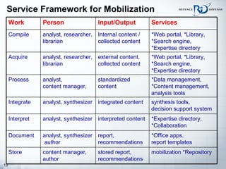 Knowledge mobilization | PPT | Internet | Computing