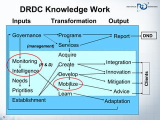 Knowledge mobilization | PPT | Internet | Computing