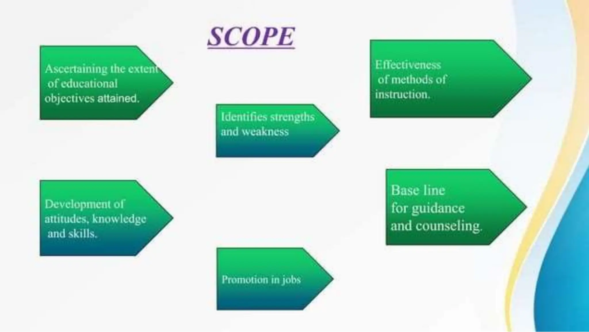 Assessment of knowledge slideshare .pptx