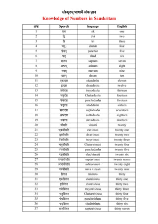 Knowledge of numbersSanskrit to English;...12.03.19.pdf