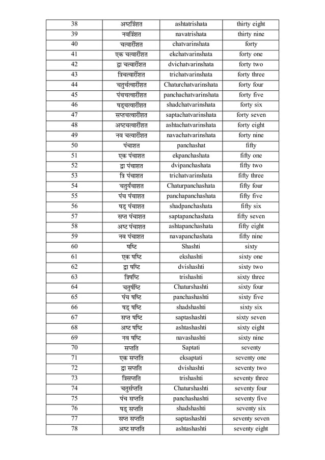 Knowledge of numbersSanskrit to English;...12.03.19.pdf