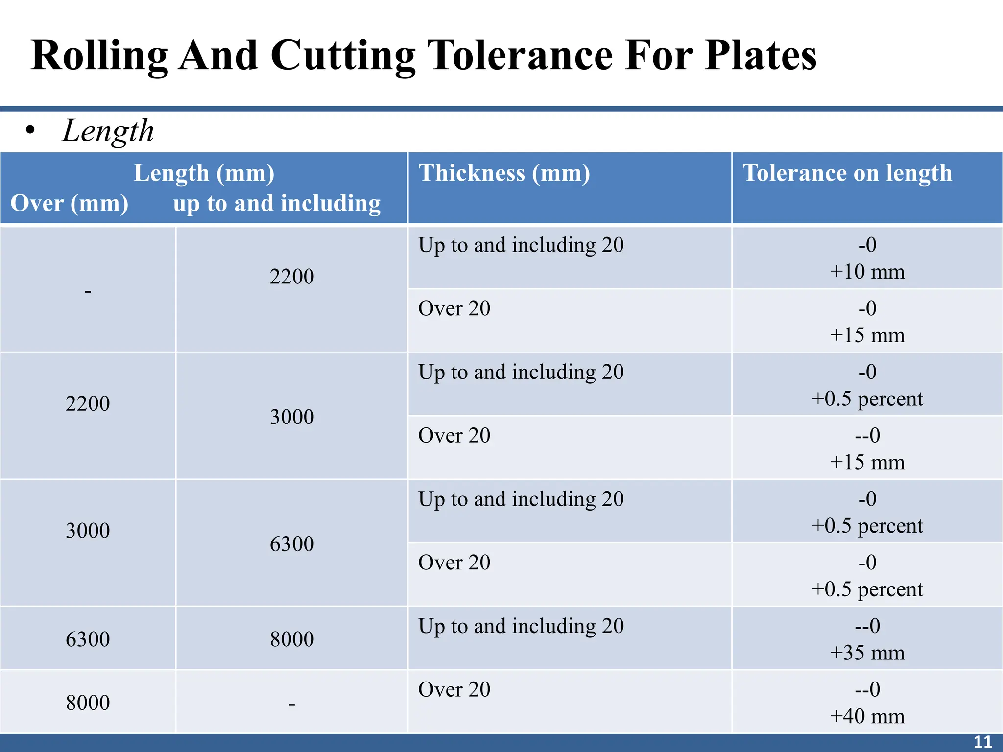 knowledge on tolorance in tolerance limit erection of structure.pptx