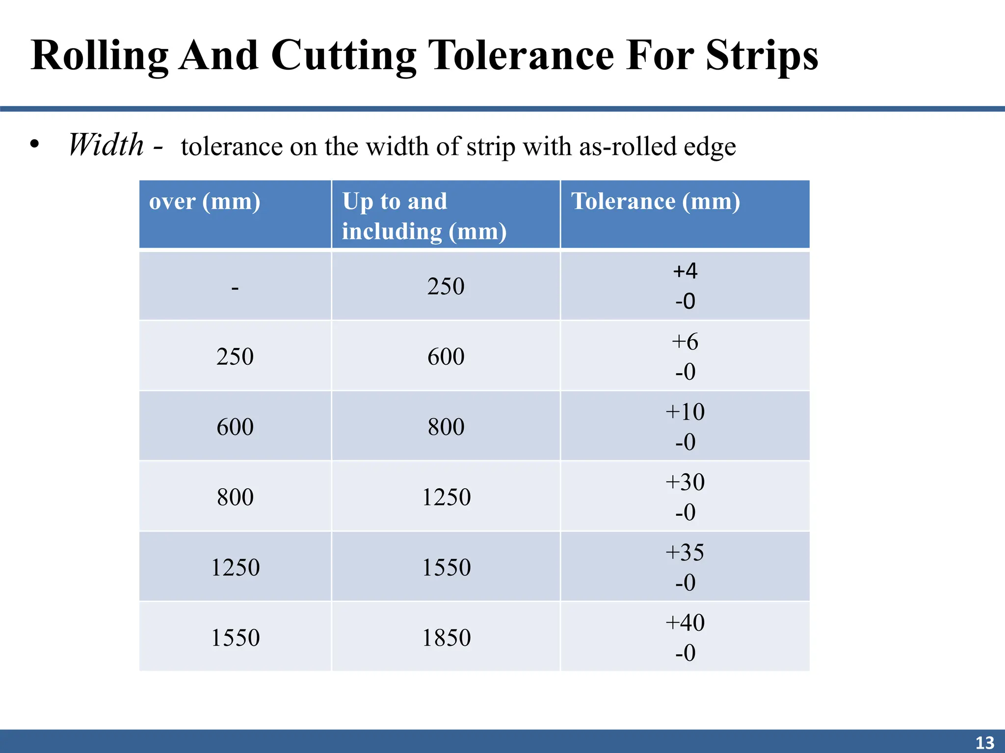 knowledge on tolorance in tolerance limit erection of structure.pptx