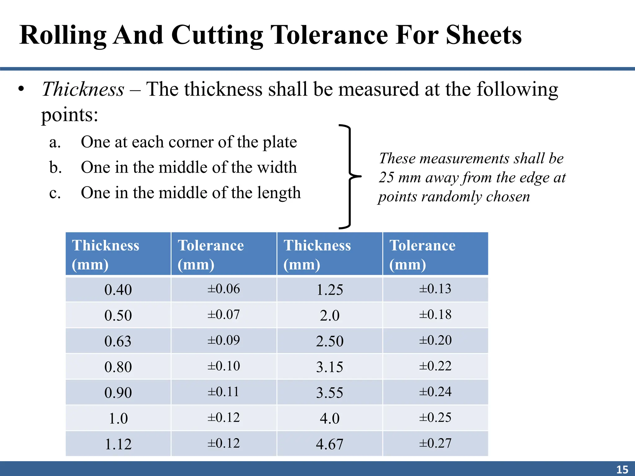 knowledge on tolorance in tolerance limit erection of structure.pptx