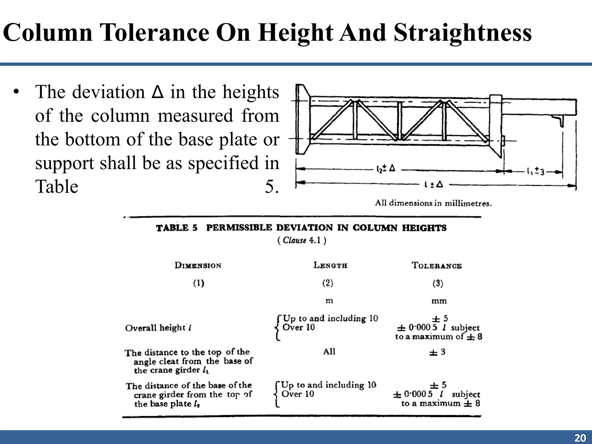 knowledge on tolorance in tolerance limit erection of structure.pptx