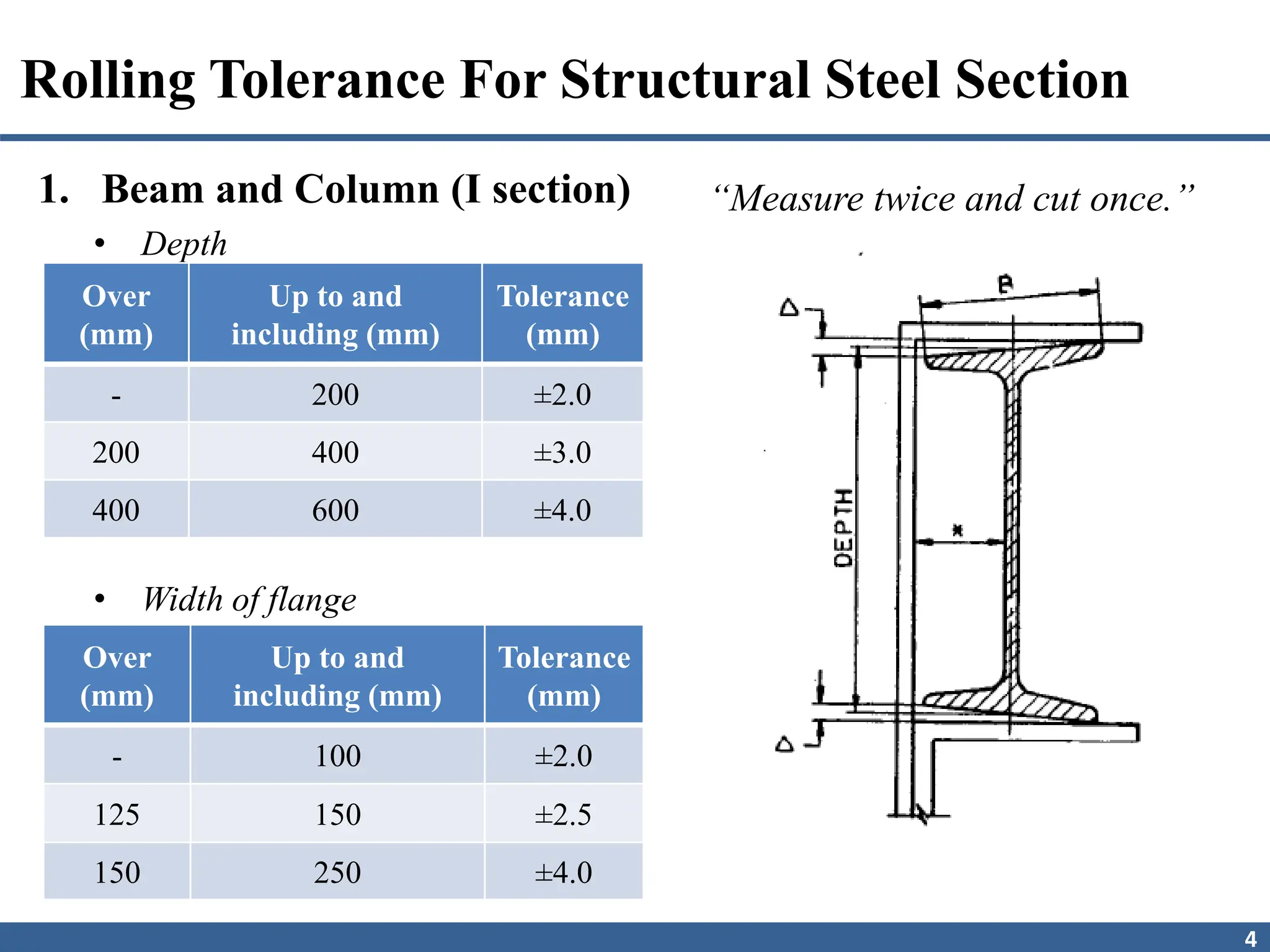 knowledge on tolorance in tolerance limit erection of structure.pptx