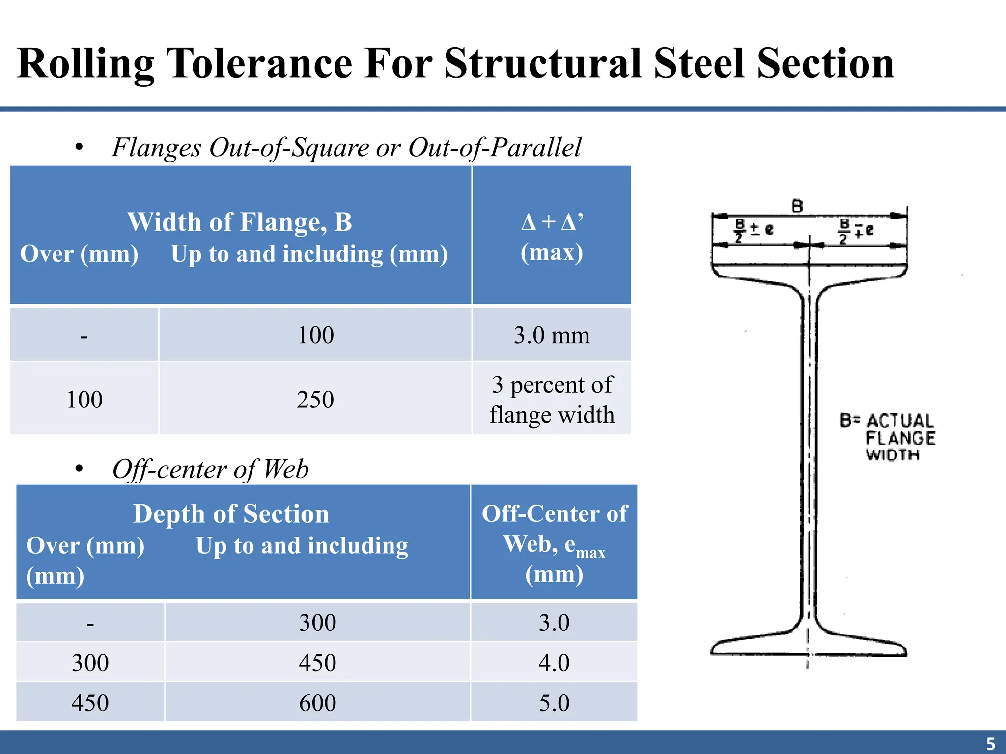knowledge on tolorance in tolerance limit erection of structure.pptx