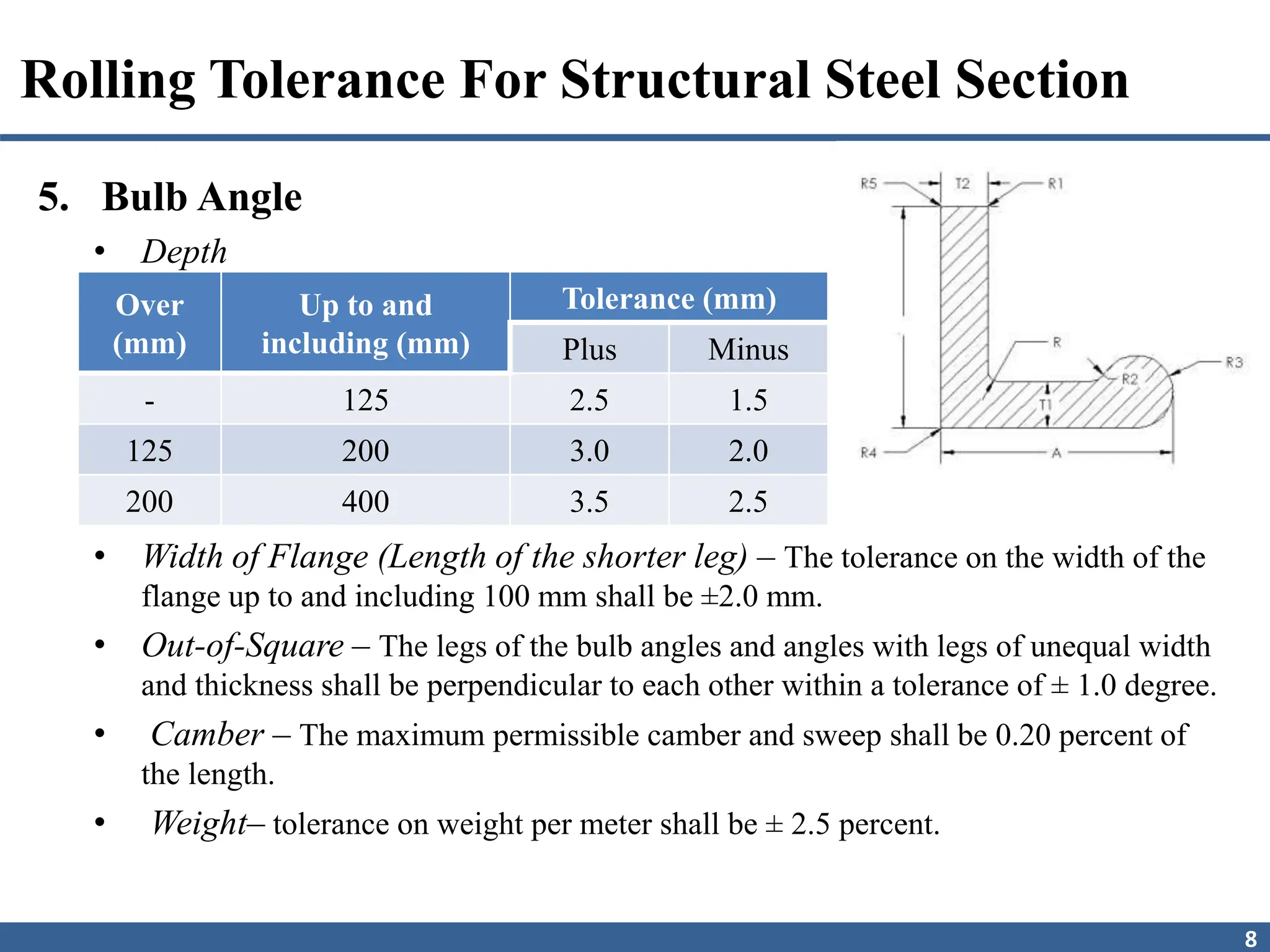 knowledge on tolorance in tolerance limit erection of structure.pptx