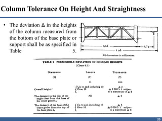 knowledge on tolorance in tolerance limit erection of structure.pptx