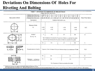 knowledge on tolorance in tolerance limit erection of structure.pptx