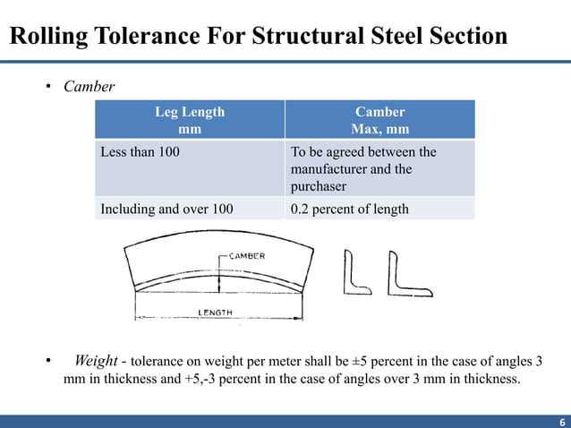 knowledge on tolorance in tolerance limit erection of structure.pptx ...