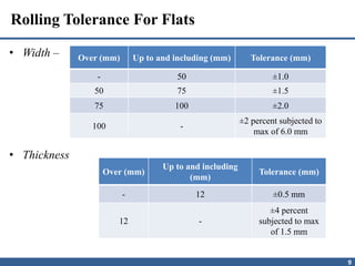 knowledge on tolorance in tolerance limit erection of structure.pptx