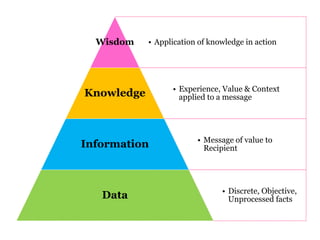 Organizational Knowledge