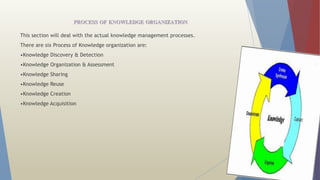 Knowledge organiztion | PPTX